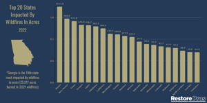 Natural Disasters In The United States | Statistics | Restore Pros